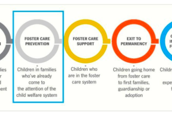 Friends of the Children - Los Angeles | Our Work in Foster Care