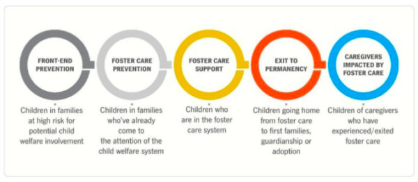 Friends of the Children - Los Angeles | Our Work in Foster Care