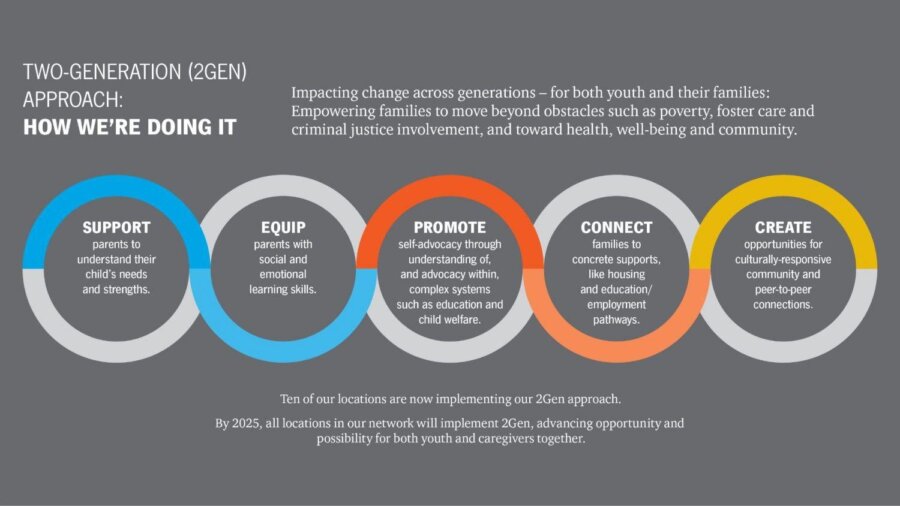 Our Two-Generation Approach | Friends Of The Children